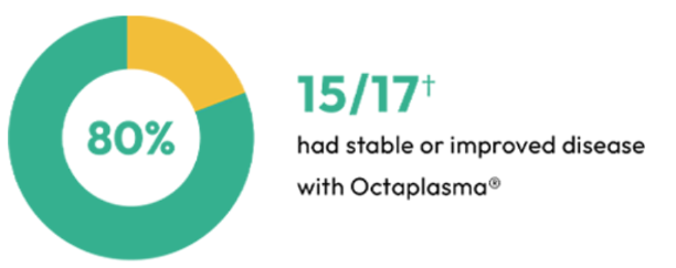 Octaplasma® Experience in Canada - Octaplasma